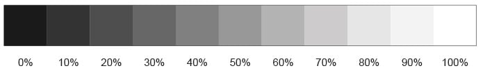 It is important not to confuse light reflectance value (LRV) with ...