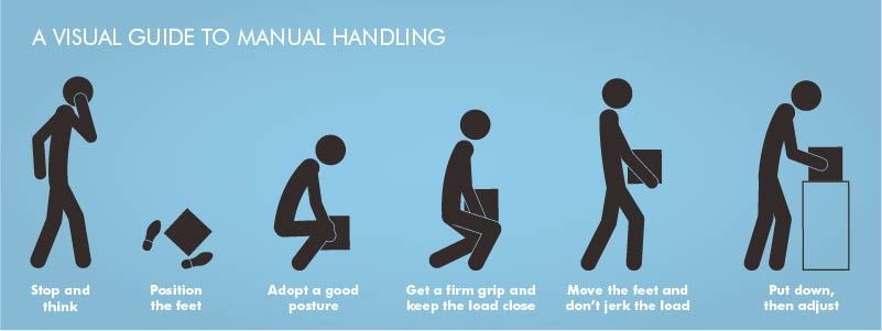 Avoid the costs of manual handling slips, trips and falls