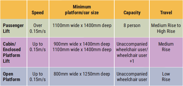 Once you know what product you require, it is always worth stating to ...