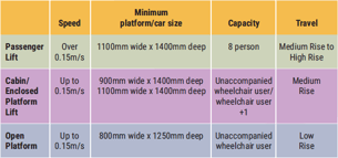 Once you know what product you require, it is always worth stating to ...